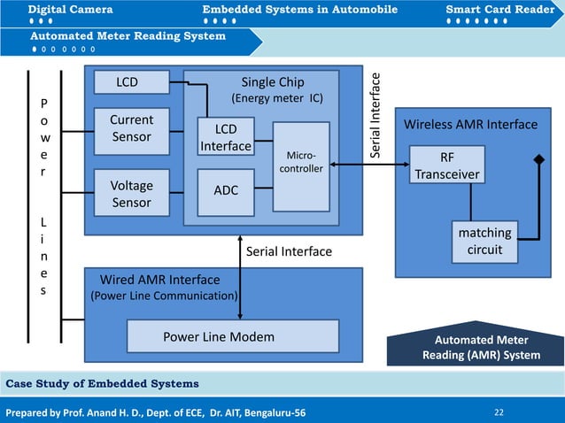 Case Study of Embedded Systems | PDF