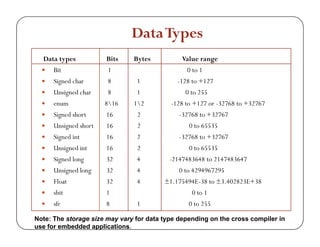 Embedded C programming based on 8051 microcontroller | PPT