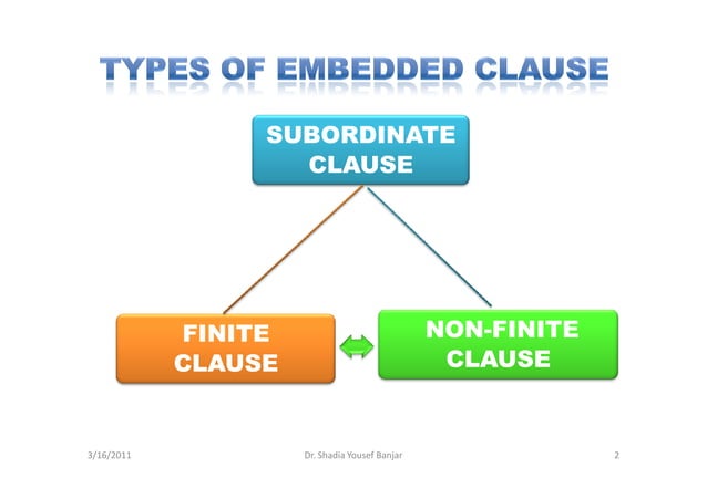 Embedded clauses, presentation 6 | PDF
