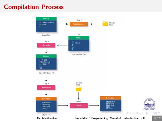 Embedded C Programming Module1 Presentationpdf