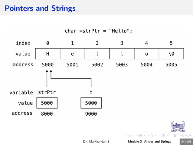 Embedded C Programming Module 3 Presentation | PDF