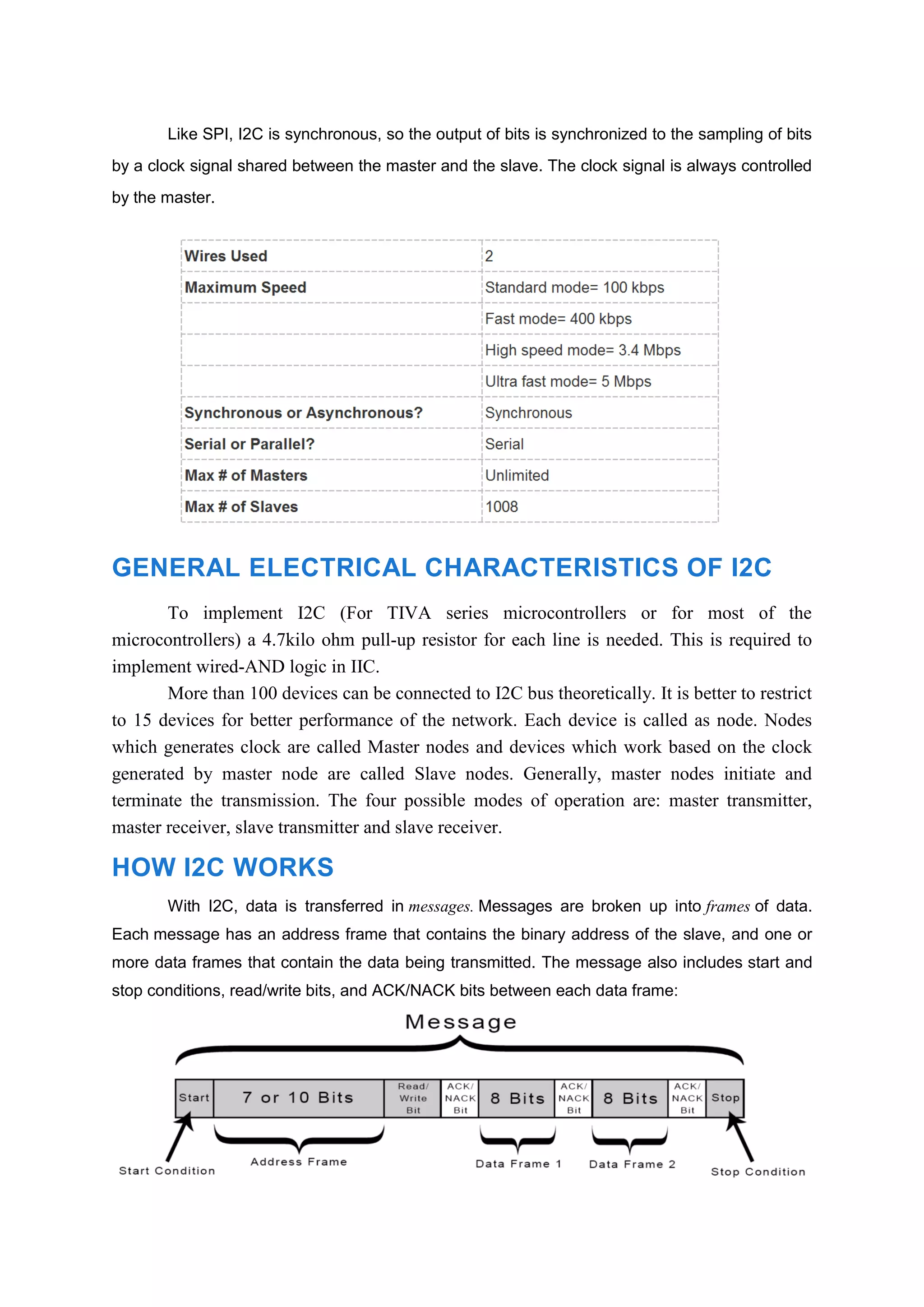 Embedded Communications Protocols UNIT 3PDF.pdf
