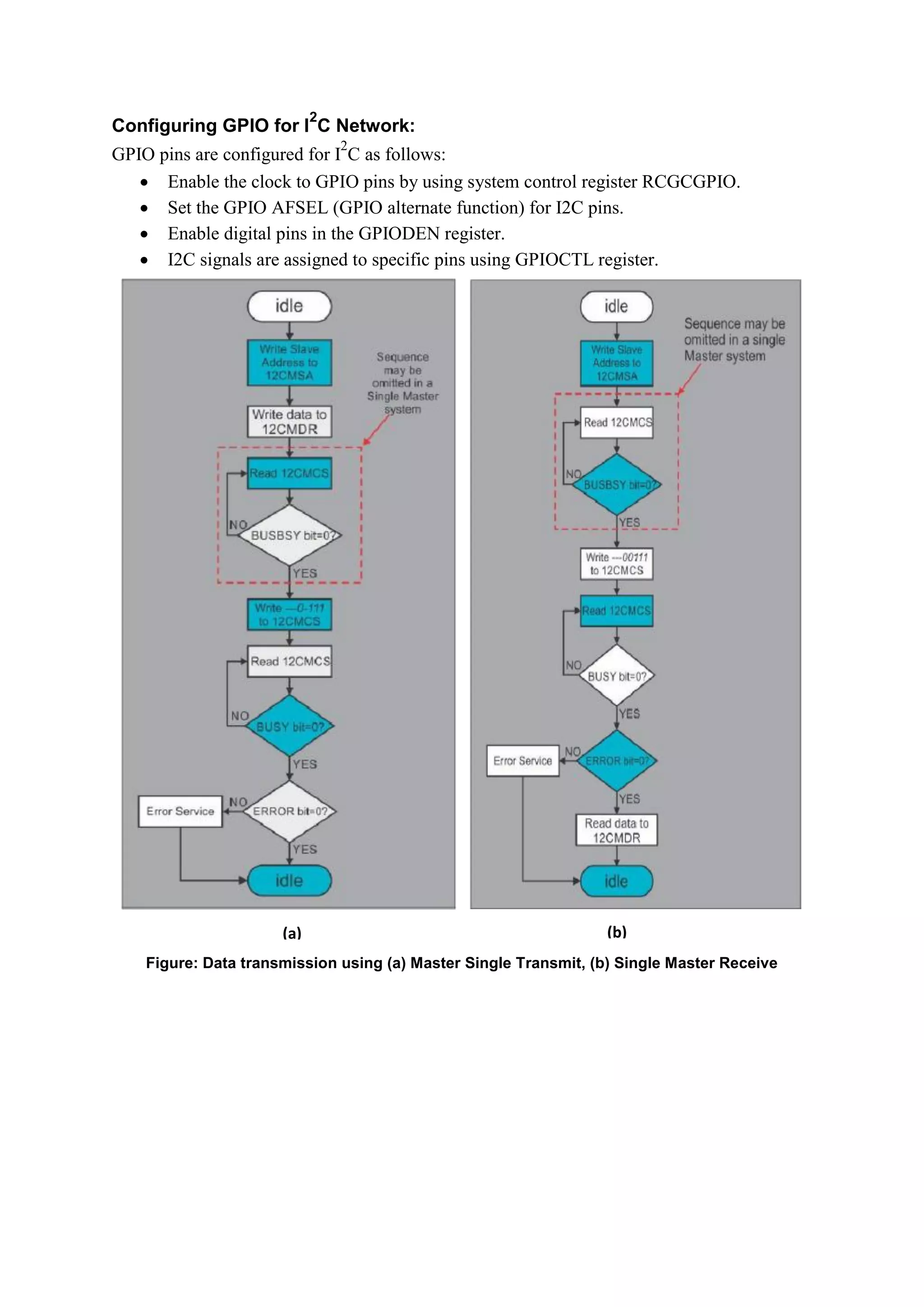 Embedded Communications Protocols UNIT 3PDF.pdf | Computer Networking | Computing