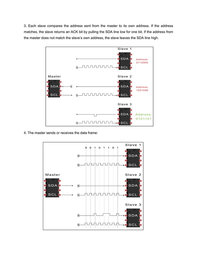 Embedded Communications Protocols UNIT 3PDF.pdf | Computer Networking | Computing