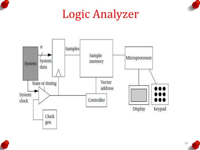 Embedded computing platform design | PPTX