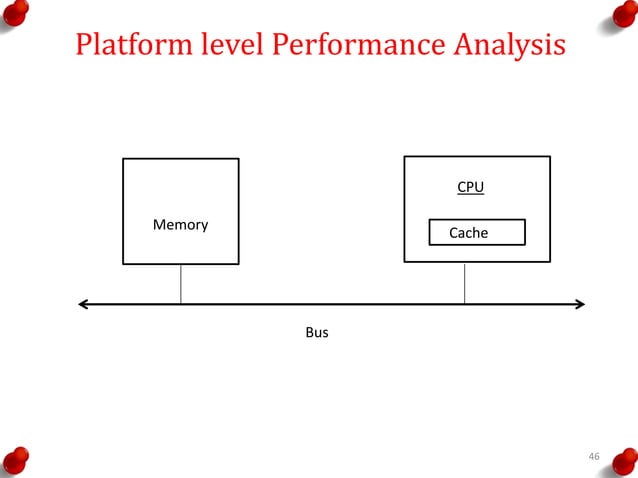 Embedded computing platform design | PPTX