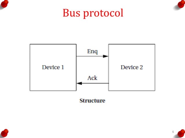 Embedded computing platform design | PPTX