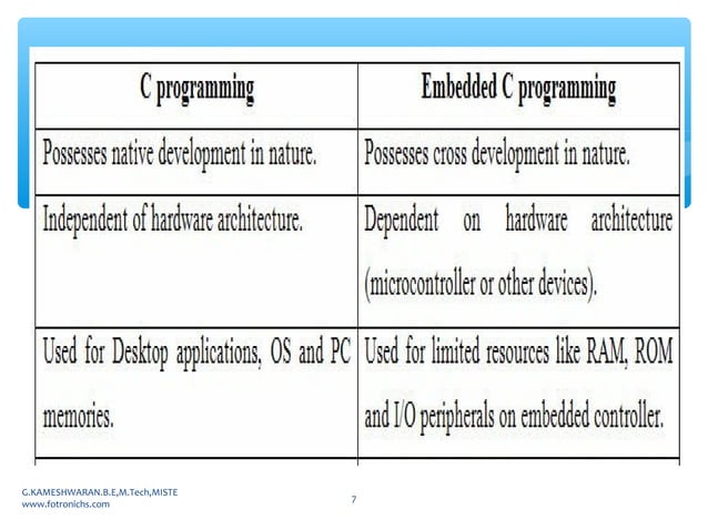 Embedded c program and programming structure for beginners | PPT ...
