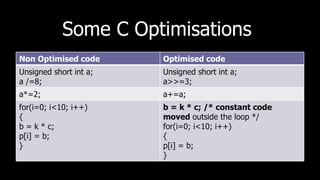 Embedded c programming22 for fdp | PPT