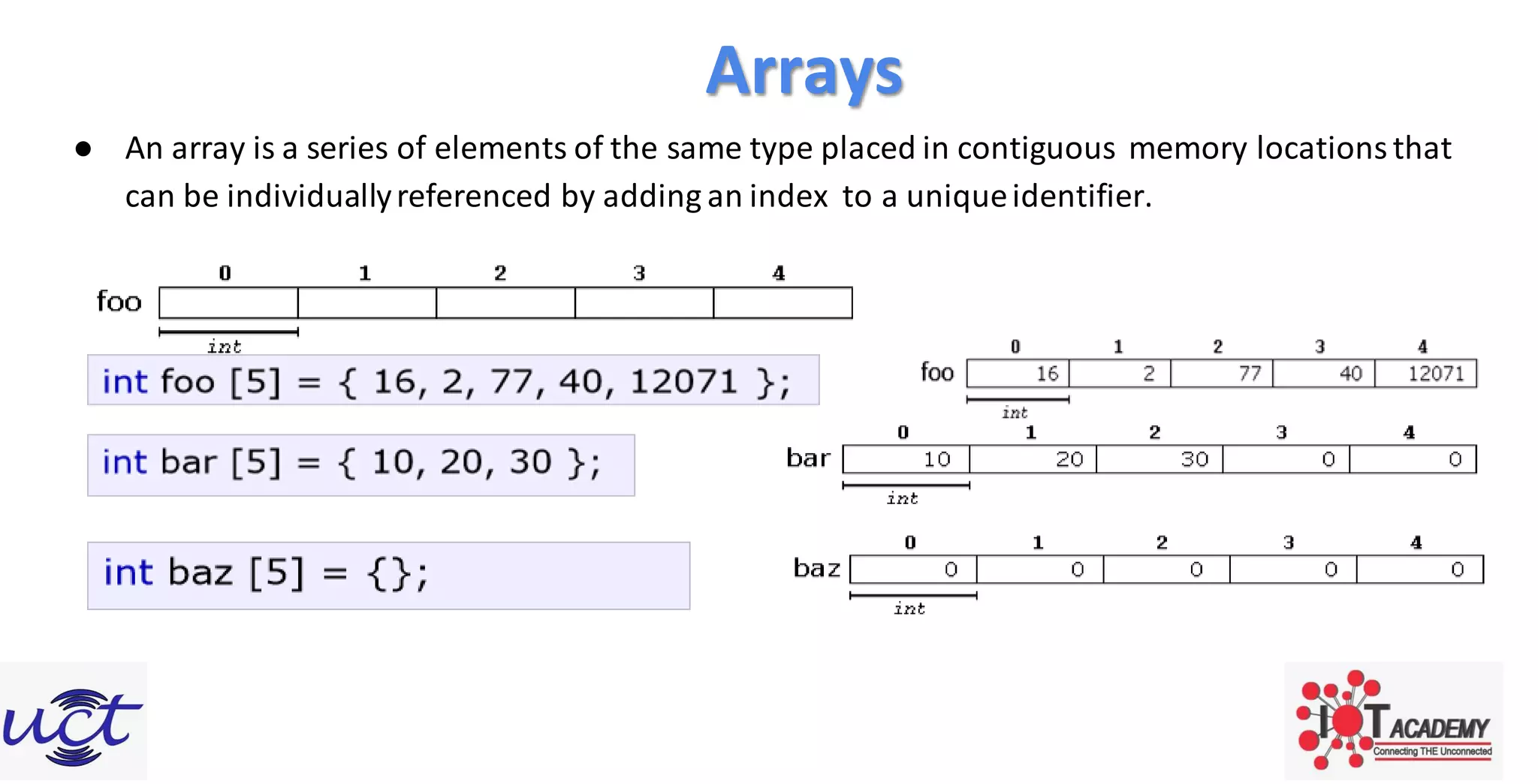 Embedded C The IoT Academy | PDF | Programming Languages | Computing