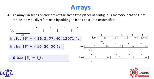 Embedded C The IoT Academy | PDF | Programming Languages | Computing