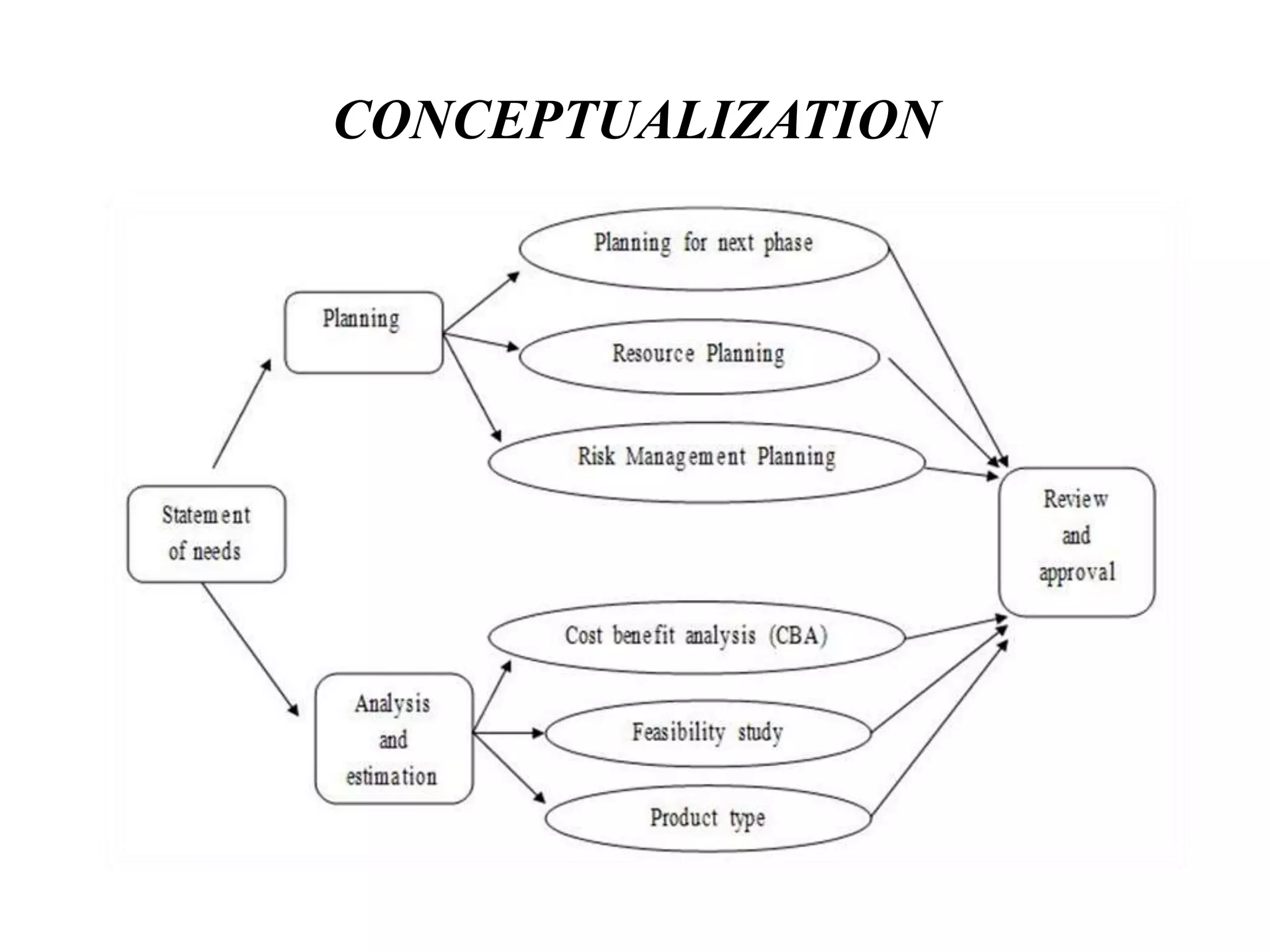 Embedded development life cycle | PPTX