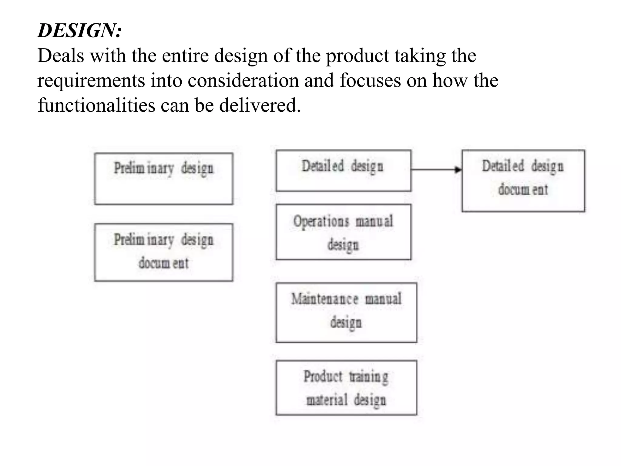 Embedded development life cycle | PPTX