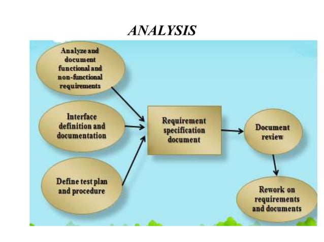 Embedded development life cycle | PPTX | Technology & Computing