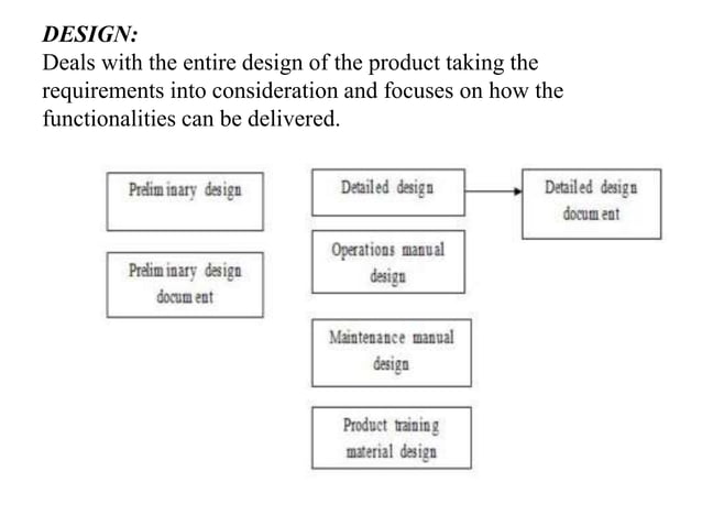 Embedded development life cycle | PPTX | Technology & Computing