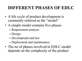 Embedded development life cycle | PPTX