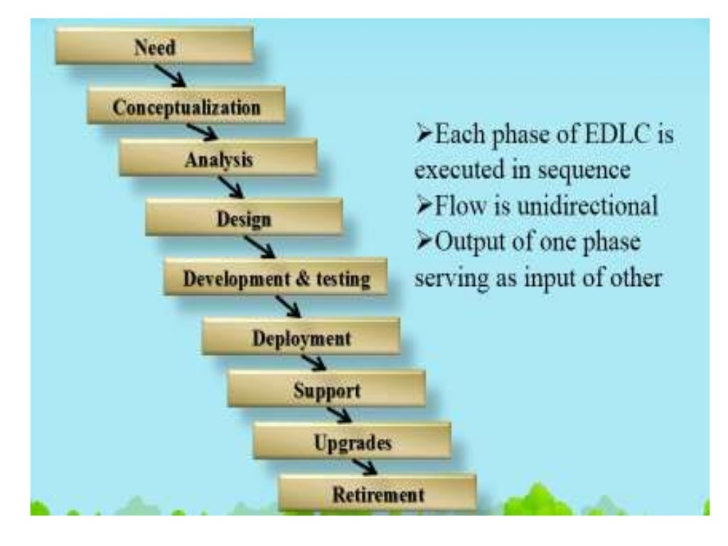 Embedded development life cycle