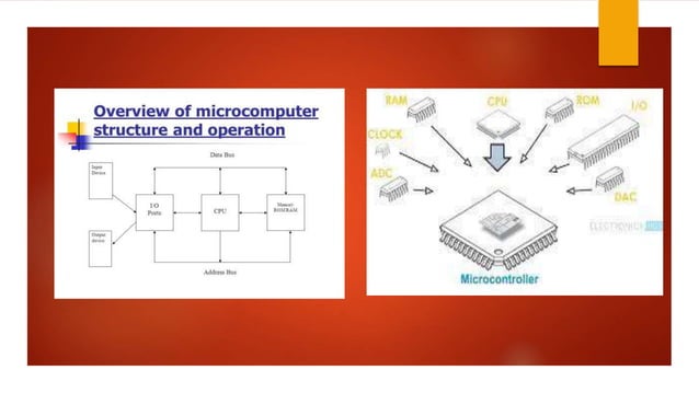 Embedded Device.pptx