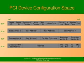 PCI Drivers | PDF