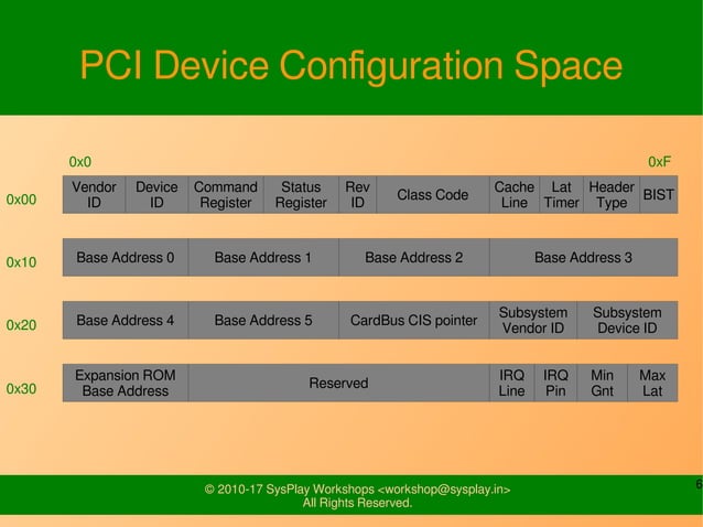 PCI Drivers | PDF
