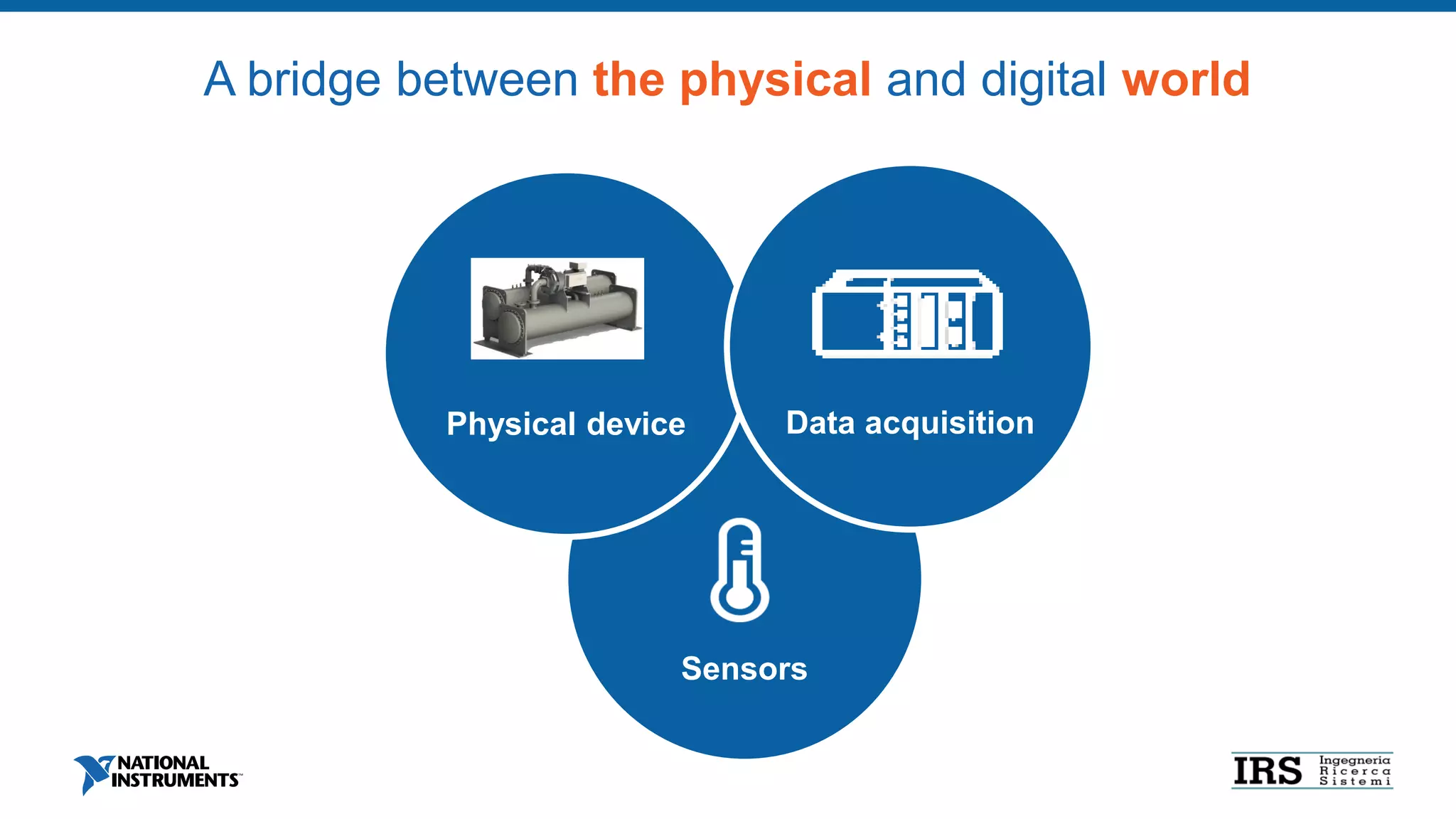 Embedded digital twin | PDF