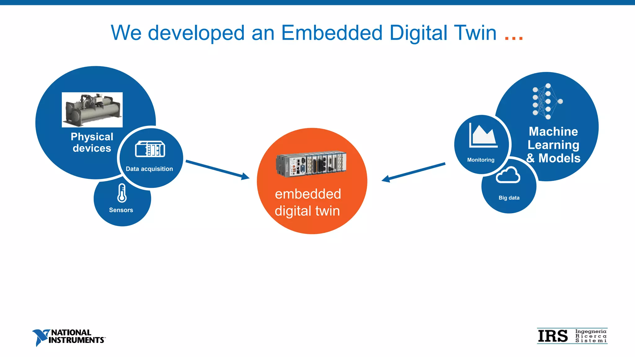 Embedded digital twin | PDF