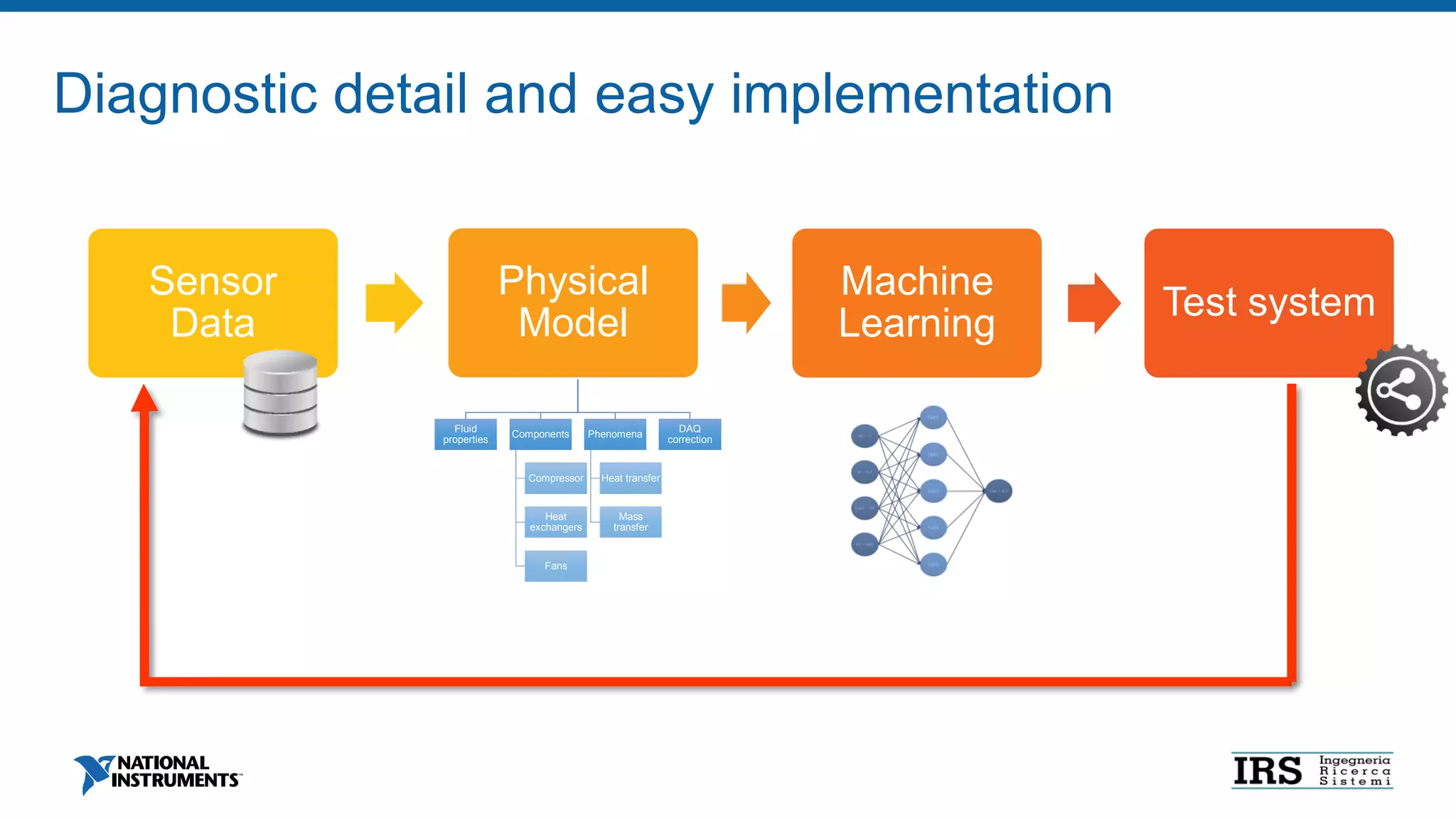 Embedded digital twin | PDF