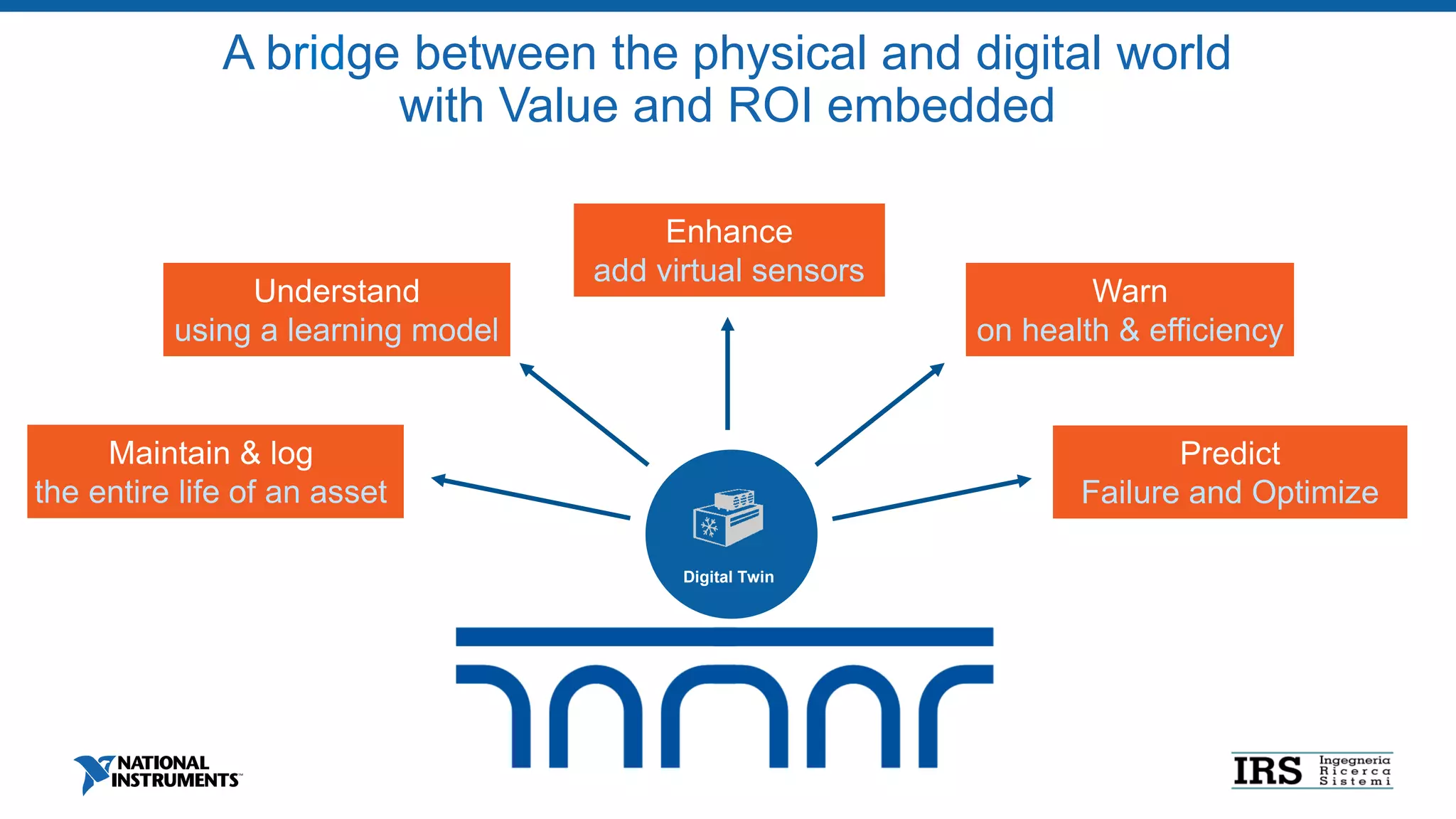 Embedded digital twin | PDF