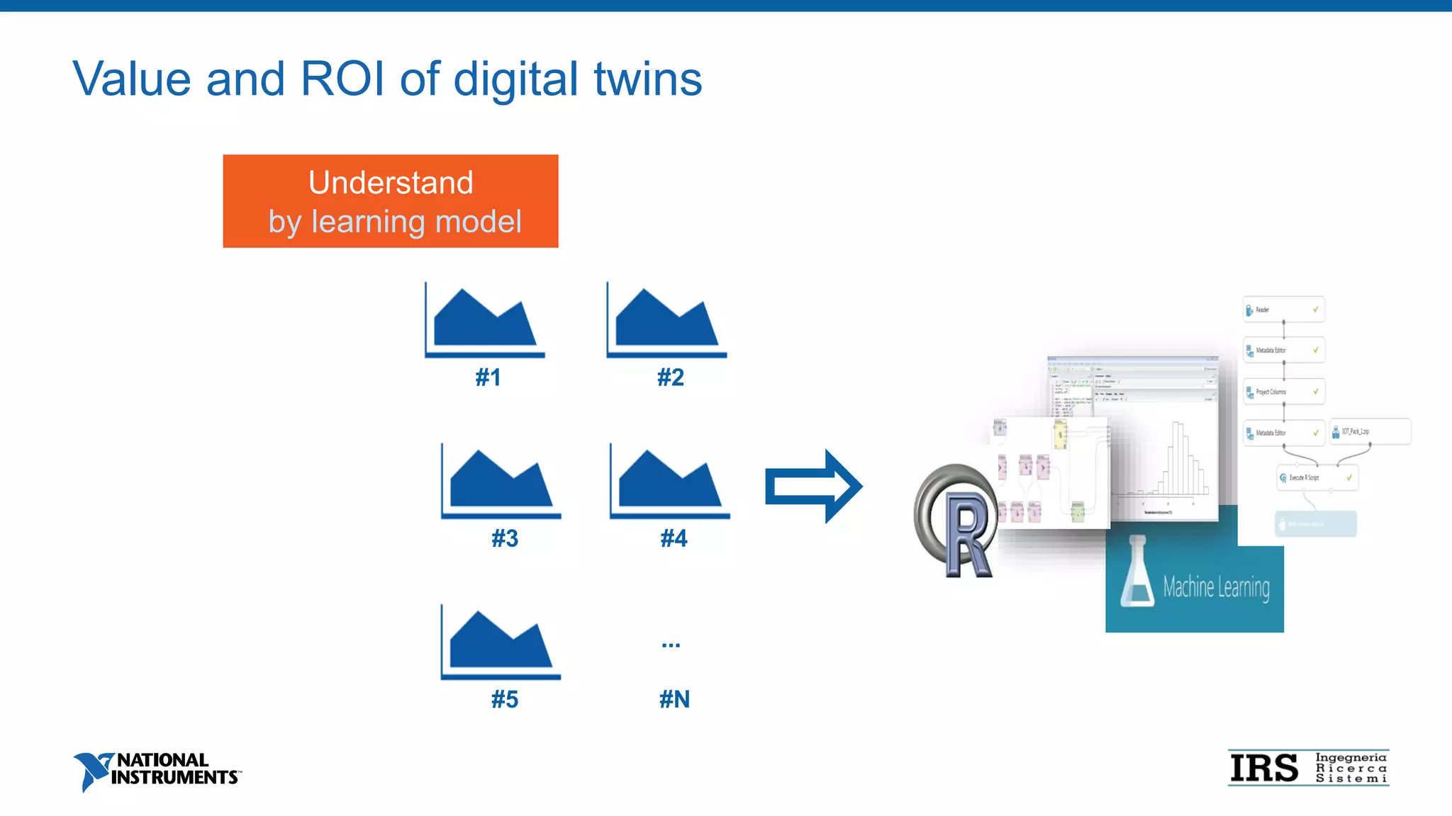 Embedded digital twin | PDF