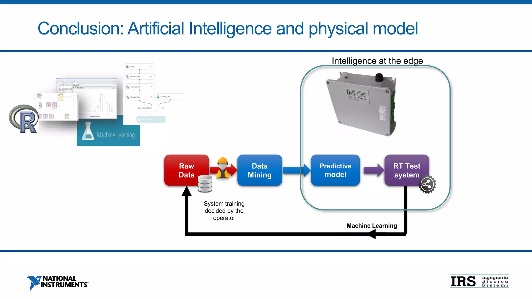 Embedded digital twin | PDF