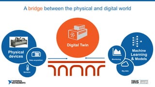 Embedded digital twin | PDF