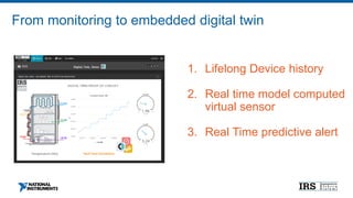Embedded digital twin | PDF