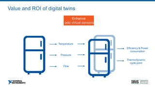 Embedded digital twin | PDF