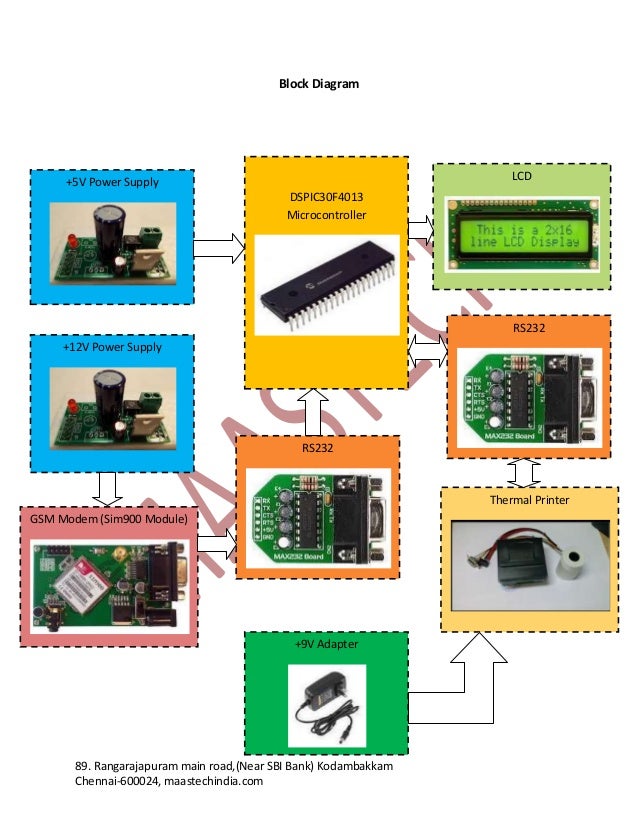 Latest Embedded System Projects Abstract 2013 2014 Ece Project Abstract