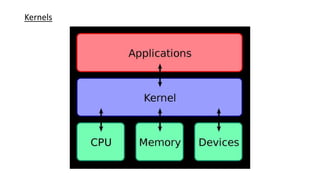 embedded embsystem sem 2 abhinav anand.pptx