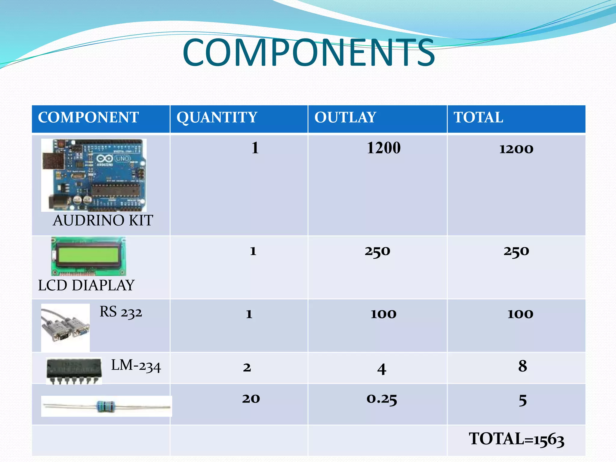 Embedded energy meter | PPTX