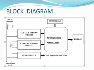 Embedded energy meter | PPTX