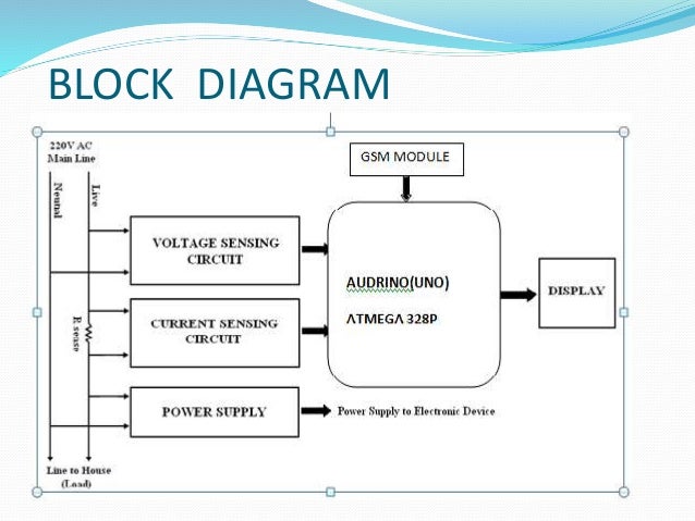 Embedded energy meter