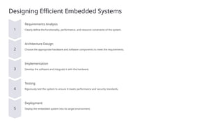 Embedded Engineering: The Intersection of Hardware and Software | PPT