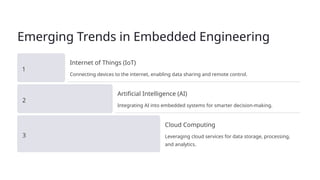 Embedded Engineering: The Intersection of Hardware and Software | PPT