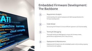 Embedded Engineering: Powering the Future | PPT
