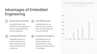 Embedded Engineering: Powering the Future | PPT