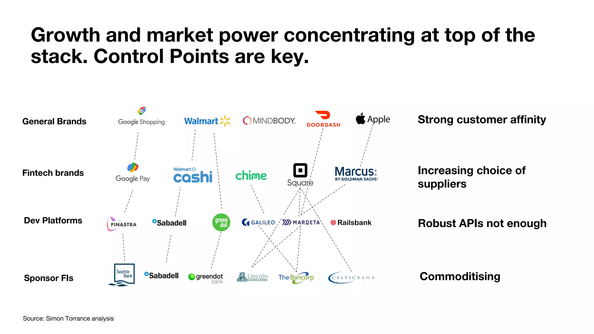 Embedded Finance intro presentation - Simon Torrance August 2021 | PPT