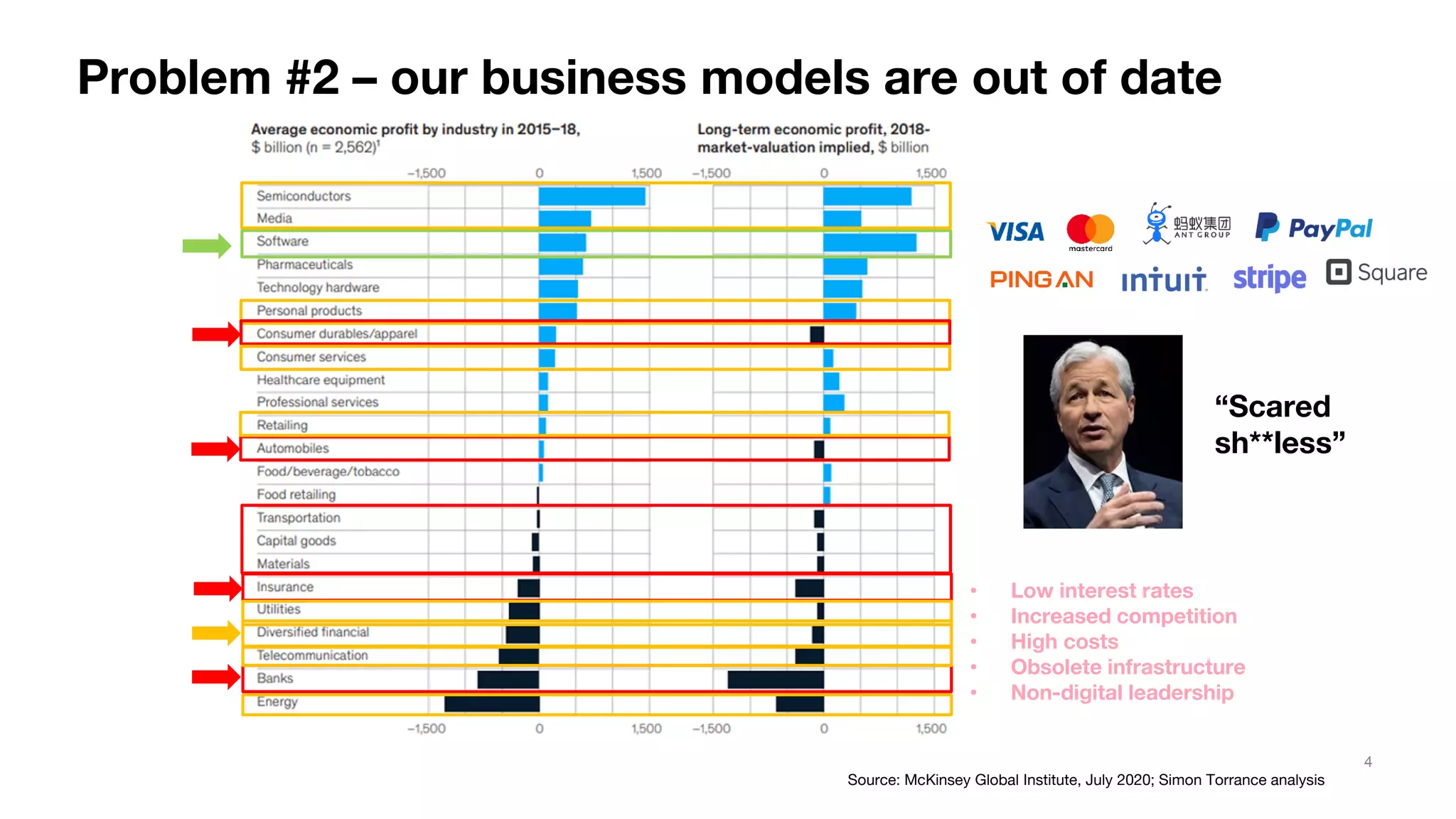 Embedded Finance intro presentation - Simon Torrance August 2021 | PPT