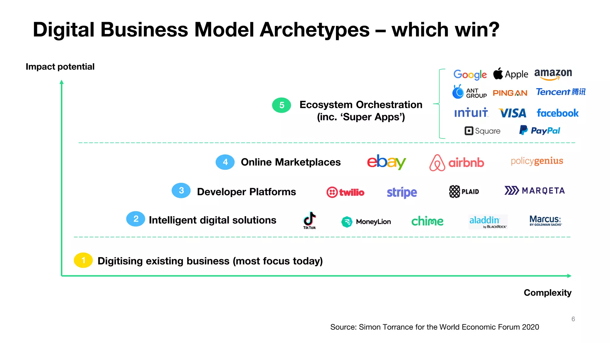 Embedded Finance intro presentation - Simon Torrance August 2021 | PPT