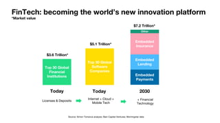 Embedded Finance intro presentation - Simon Torrance August 2021 | PPT