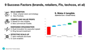 Embedded Finance intro presentation - Simon Torrance August 2021 | PPT
