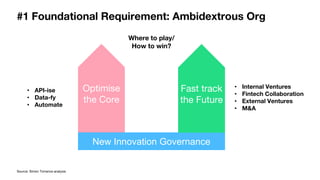 Embedded Finance intro presentation - Simon Torrance August 2021 | PPT