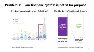 Embedded Finance intro presentation - Simon Torrance August 2021 | PPT