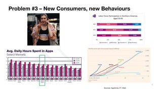 Embedded Finance intro presentation - Simon Torrance August 2021 | PPT